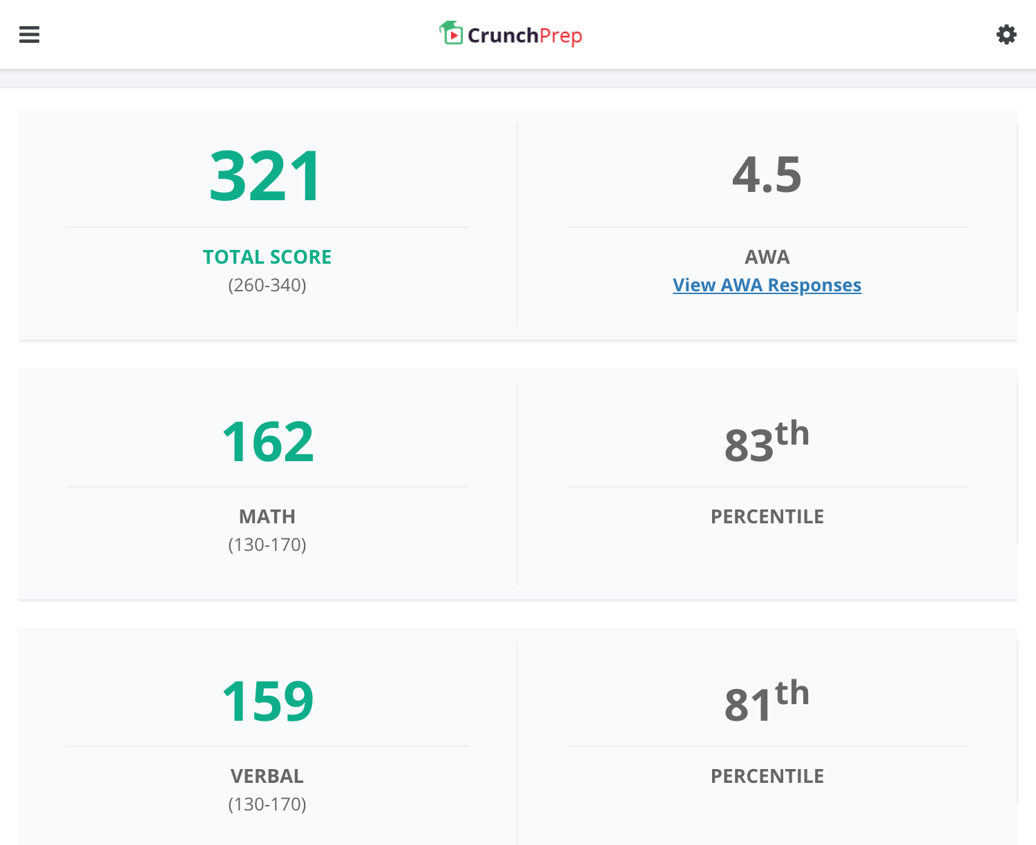 Free GRE Practice Test CrunchPrep GRE